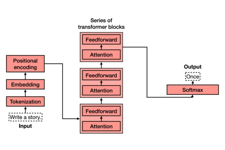 10 Groundbreaking Qwen 3 Features You Should Know - Topmost Ads